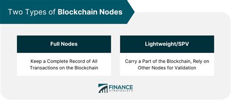 Blockchain Nodes Definition Types Benefits Challenges And Roles