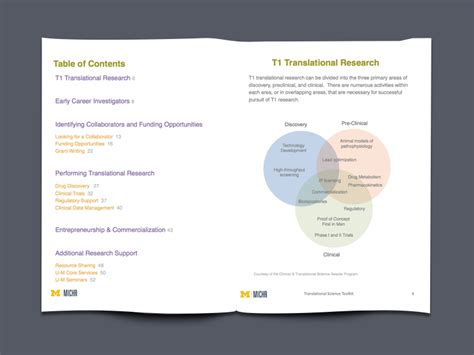 Translational Science Toolkit — Easing Basic Scientists Into Translational Research · Aalap