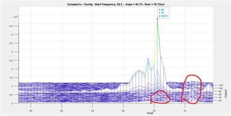IWR AOPEVM Spread In All Velocity Bins In Certain Range Is Seen In Range Velocity Plot Of