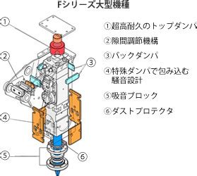 産機・建機レンタル【後方小旋回ミニバックホウ ブレーカー付き】 株式会社レント