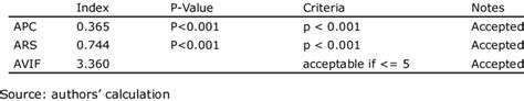 Value Index Criteria Description Download Scientific Diagram