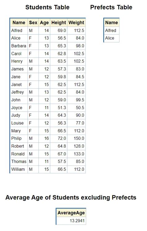 The Power Of Proc Sql Subqueries In Data Analysis 9to5sas