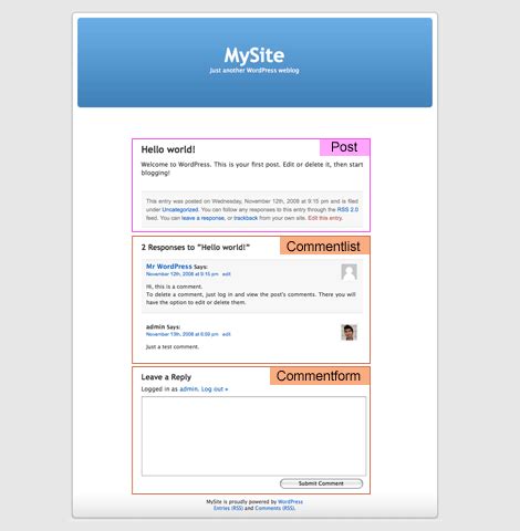 Wordpress Index Php Example