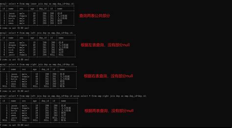 多表查询两种方法小知识点补充可视化软件Navicat多表查询练习题python操作MySQL lsumin 博客园