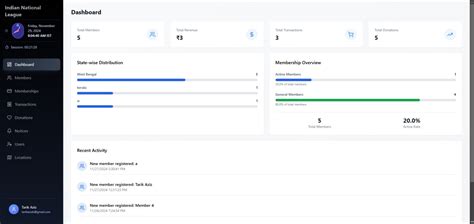 Tarik Aziz On Linkedin 🌟 𝐌𝐞𝐦𝐛𝐞𝐫 𝐌𝐞𝐦𝐛𝐞𝐫𝐬𝐡𝐢𝐩 𝐌𝐚𝐧𝐚𝐠𝐞𝐦𝐞𝐧𝐭