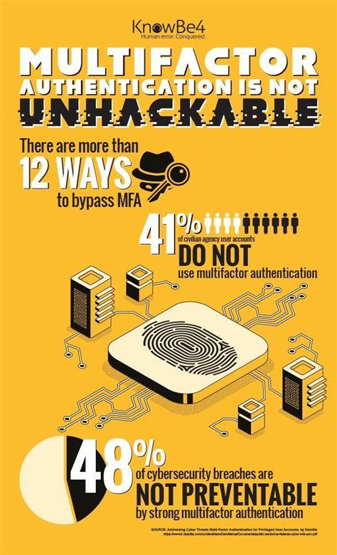 Dan Williams On Linkedin Infographic Cybersecurity Infosec