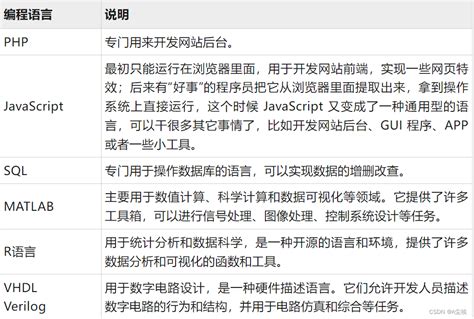 编程语言的实际应用场景(c语言场景)代码使用场景 Csdn博客 编程语言的实际应用场景(c语言场景)代码使用场景 Csdn博客