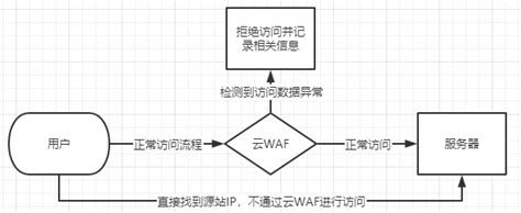 学习笔记 渗透测试 SQL注入 013 基础总结 kinghtxg 博客园