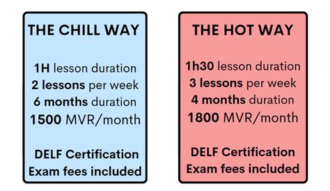 Collective Classes Alliance Française De Malé Maldives