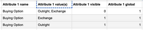 how do you set up variable product attribute descriptions for global