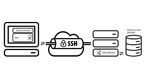 Pengertian Fungsi Dan Cara Kerja SSH Tokoweb Co