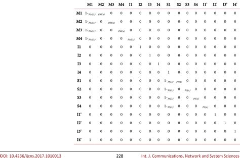 figure 1 from a markov based performance analysis of handover and load