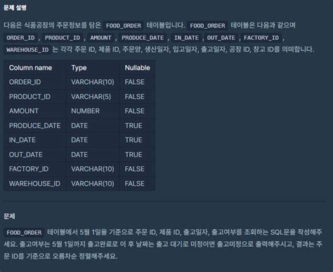 string date 조건별로 분류하여 주문상태 출력하기