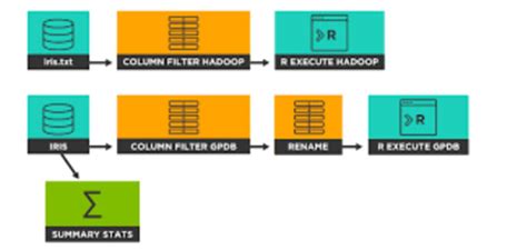 Work By Python With Django Im Really Good In It By Sherifsoud Fiverr
