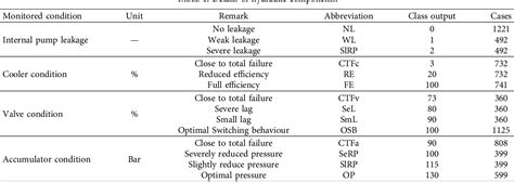 Table 1 From Predictive Maintenance Model Based On Multisensor Data