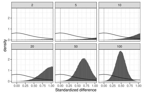 Prior Line And Posterior Histogram Of Standardized Mean Difference Download Scientific