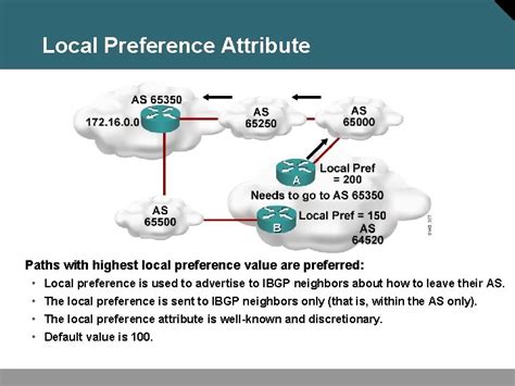 Implementing Bgp Explaining Bgp Concepts And Terminology Using