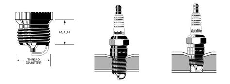 Autolite Spark Plug Torque Chart: A Visual Reference of Charts | Chart Master