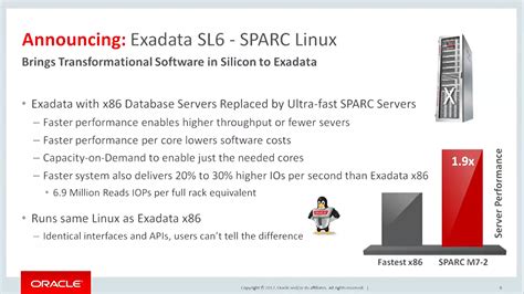 network management oracle linux on sparc arrives
