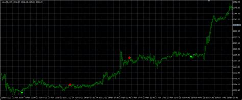 ZigZag Wave Entry Alert MT Aierior