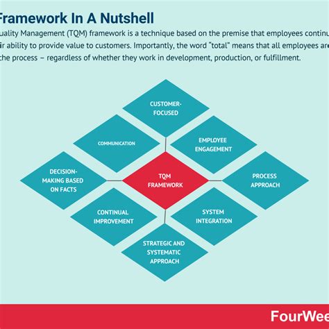 Coso Framework In A Nutshell Fourweekmba