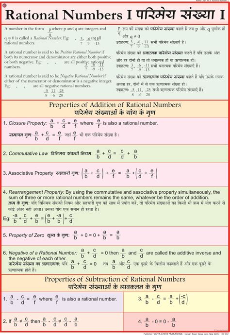 Rational Numbers Chart Paper