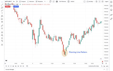 How To Read Candlestick Charts For Day Trading Dhan Blog