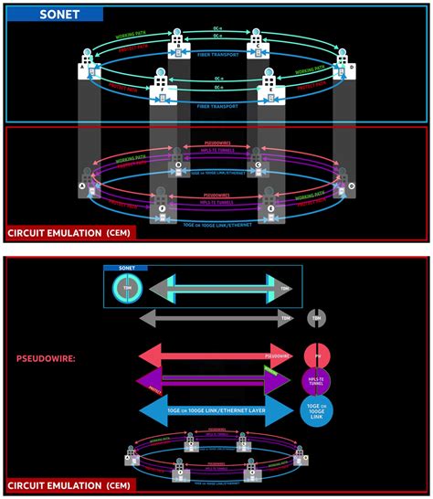 Circuit Emulation Concepts” Course Tothcorp