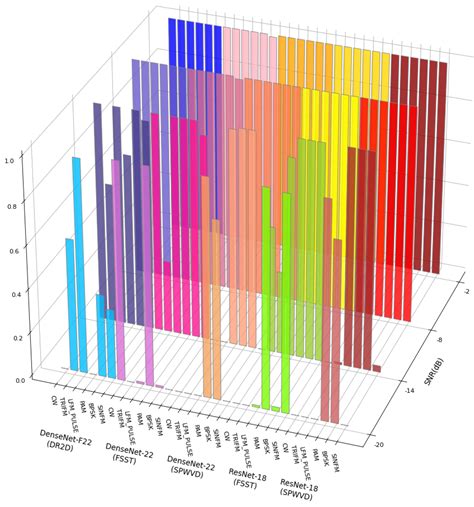 remote sensing free full text automatic modulation recognition of