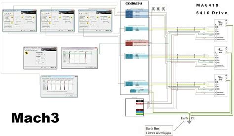 connection diagrams of csmio ip s controller and the pacific scientific