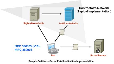 Service Guide Networx Unit Pricer