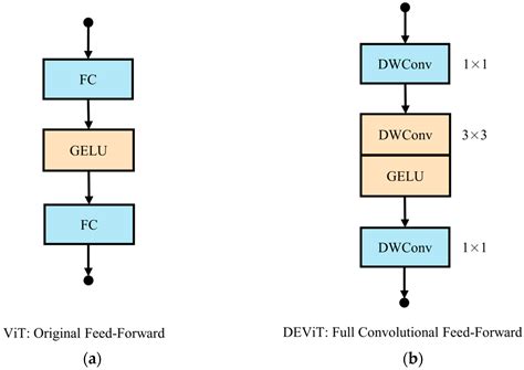 Yolov4 With Deformable Embedding Transformer Feature Extractor For Exact Object Detection In