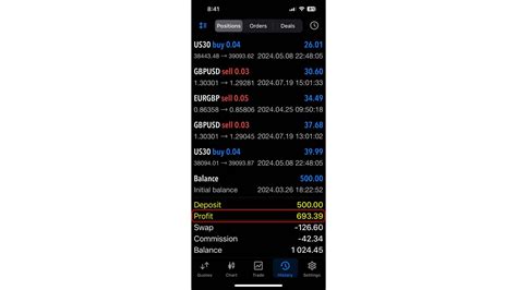 Smart Trading Edge Buy Trading Robot Expert Advisor For Metatrader 5