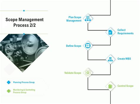 Project Deliverables Outline Scope Management Process Plan Ppt Outline