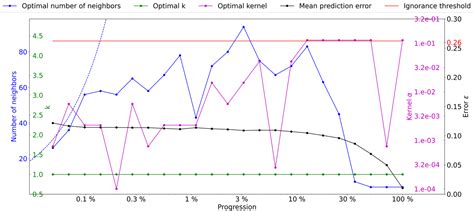Gmd Autoqs V1 Automatic Parametrization Of Quicksampling Based On Training Images Analysis