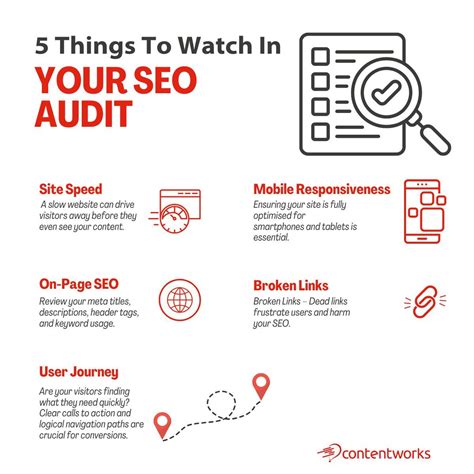 websiteaudit seo digitalmarketing financialservicesmarketing webdev… contentworks agency