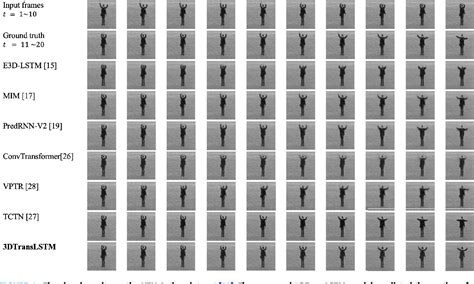Figure 1 From A Hybrid Transformer Lstm Model With 3d Separable Convolution For Video Prediction