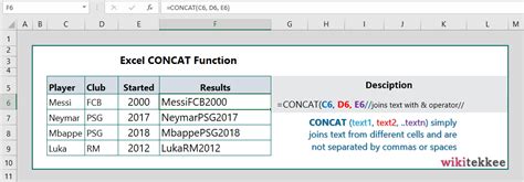 Excel CONCAT Function Examples PART I Wikitekkee