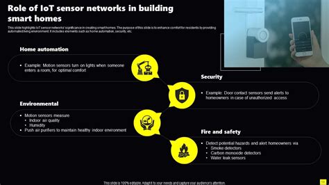 sensor networks in iot powerpoint ppt template bundles ppt slide