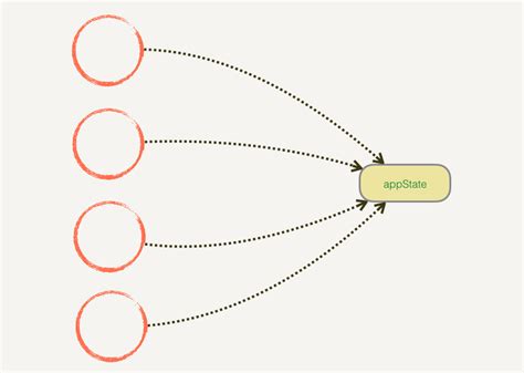 Lesson 30 动手实现 Redux（一）：优雅地修改共享状态 《reactjs 小书》 书栈网 · Bookstack