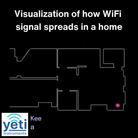 Yeti Instruments On Linkedin Ai Instruments Sensors Device