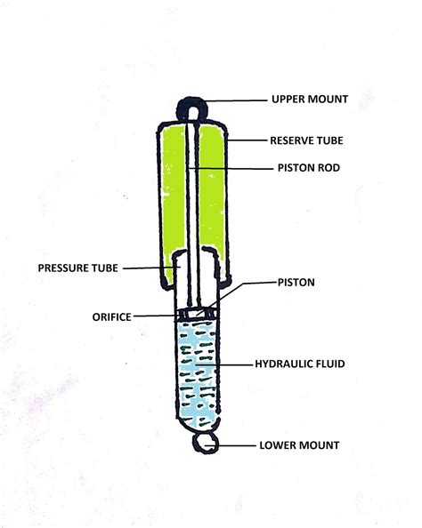 How To Change Oil In Shock Absorber at Jerome Walters blog