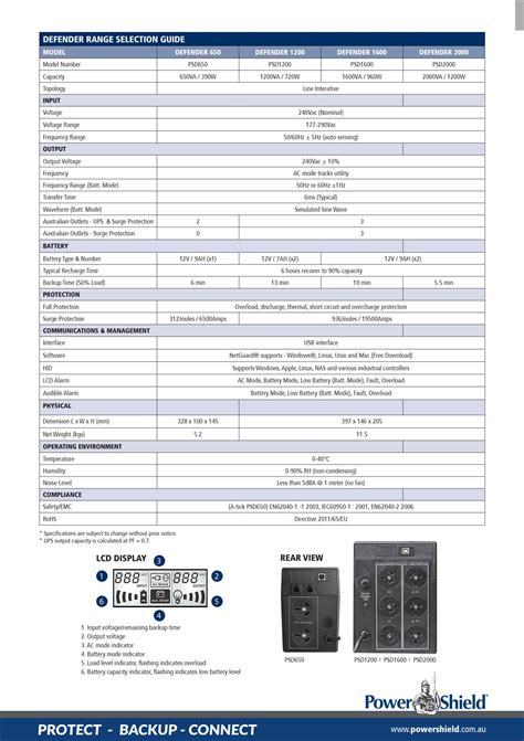 PowerShield Defender LCD 2KVA UPS PLE Computers