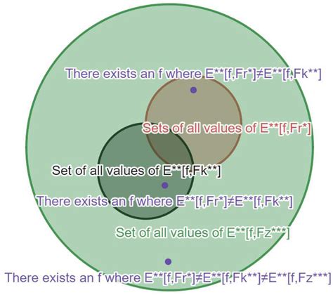 Finding An Unique And Natural” Extension Of The Expected Value That Is Finite For All Functions