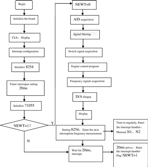 Figure 1 From Design Of Hardware In The Loop Simulation Platform In