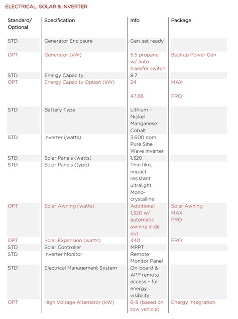 Specifications Weight Living Vehicle