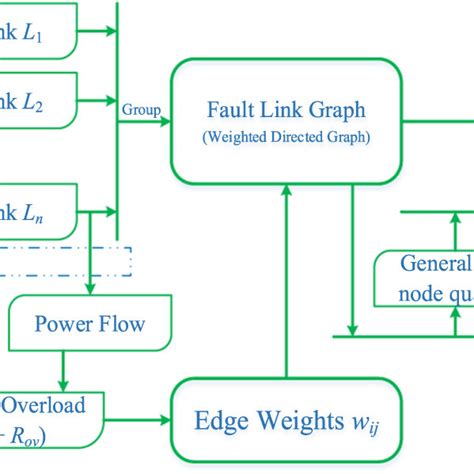 Vulnerability Evaluation Model Download Scientific Diagram