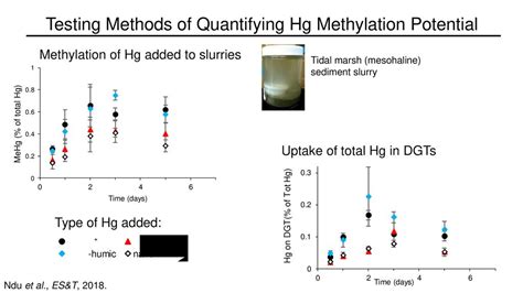 Helen Hsu-Kim, Duke University - ppt download
