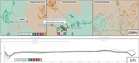 [论文审查] Interactive Counterfactual Generation For Univariate Time Series