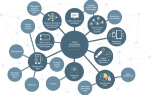 10 Real Life Digital Technologies Examples Transforming Daily Life